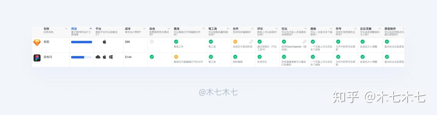 Figma全指南，看这一篇就够了 - 知乎