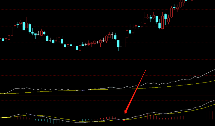 MACD与OBV结合，用OBV进行改进MACD指标公式 - 知乎