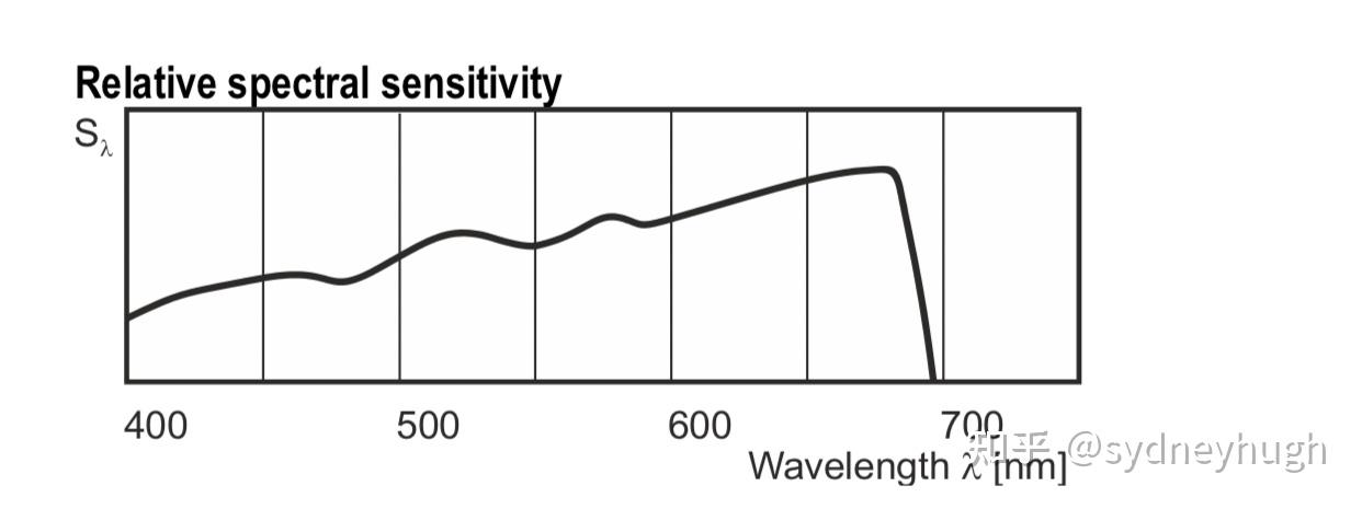周末大放送：fomapan 400深度测试 - 知乎