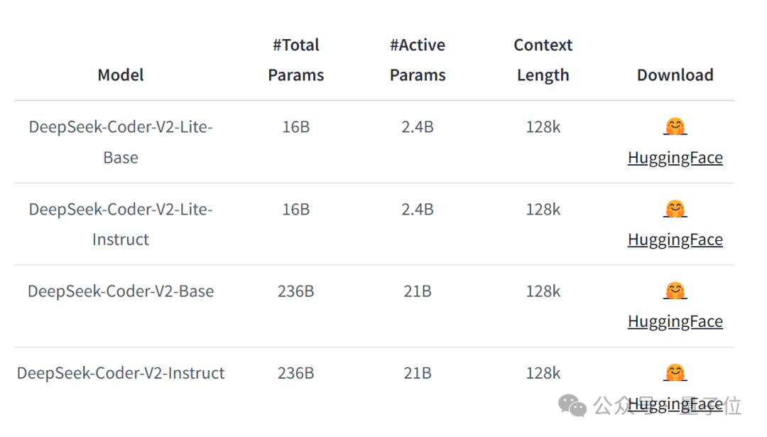 编码数学击败GPT4-Turbo！DeepSeek-Coder-v2登顶竞技场最强开源编码模型 - 知乎