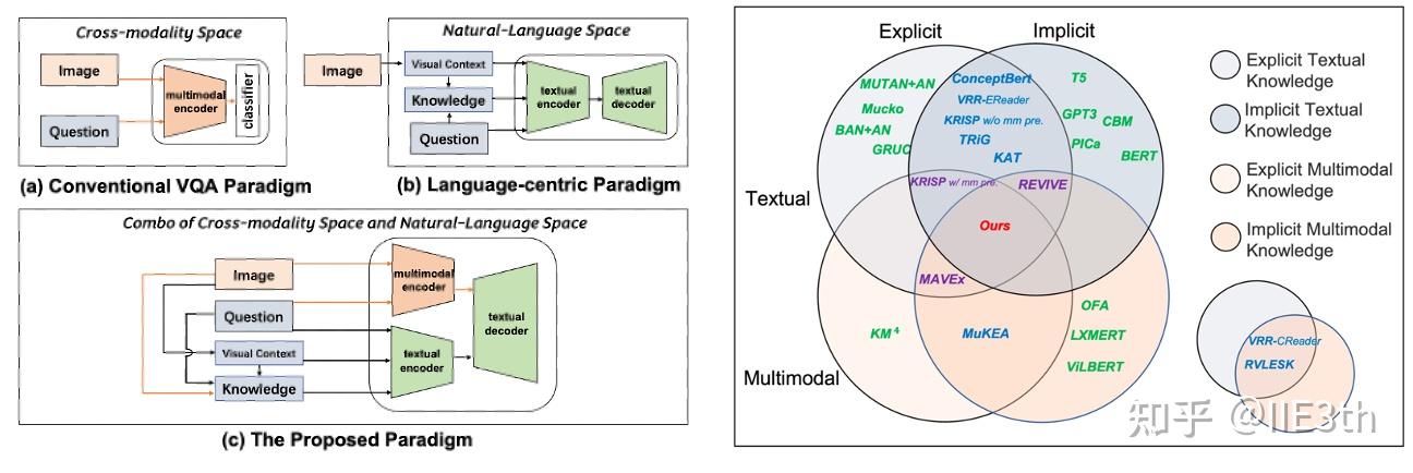 ACL2023中科院信工所第三研究室录取论文详解 - 知乎
