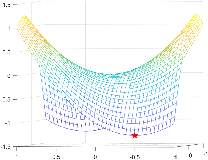 基于逐次凸近似(Successive Convex Approximation)的非凸二次规划问题求解---MATLAB程序 - 知乎