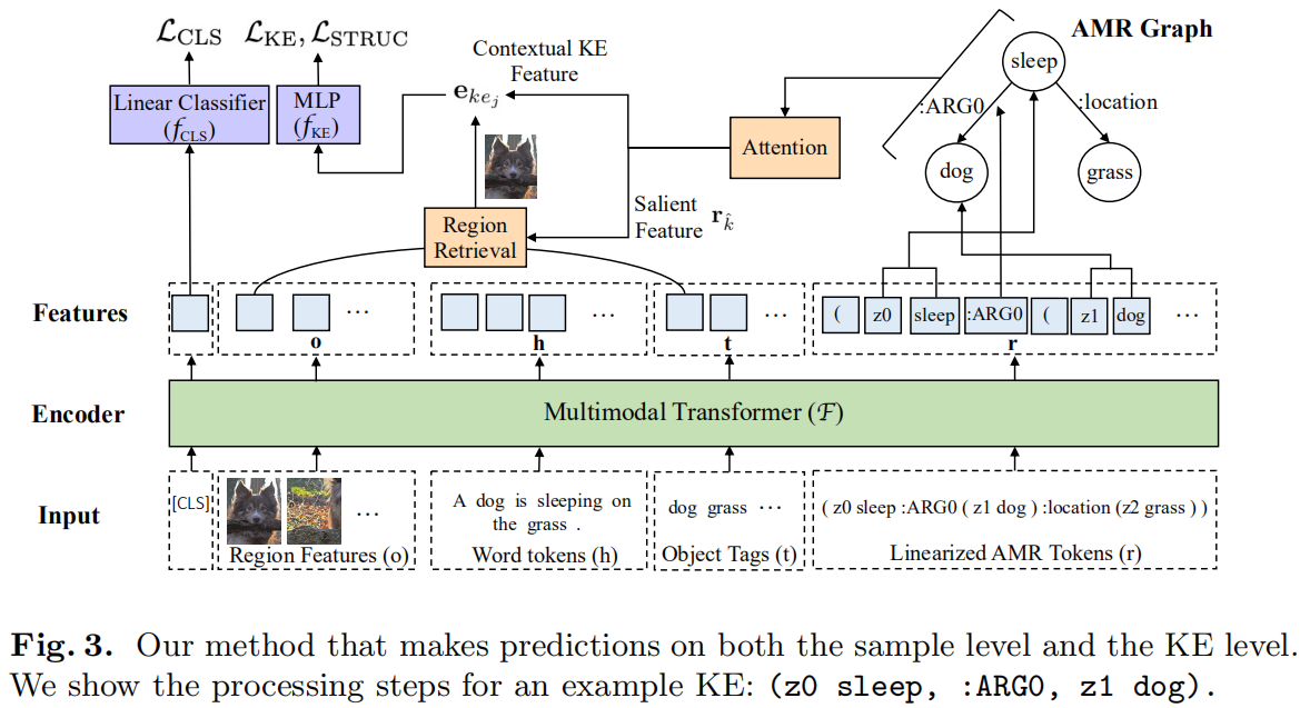 Fine-Grained Visual Entailment细粒度视觉蕴涵 - 知乎
