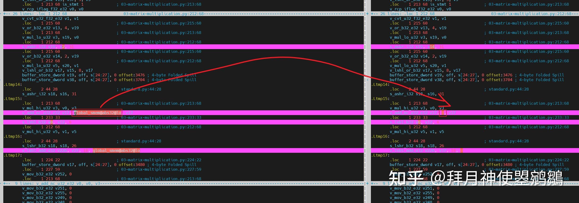 Triton想利用Shared Memory，为什么要声明一个没有定义的外部符号？ - 知乎