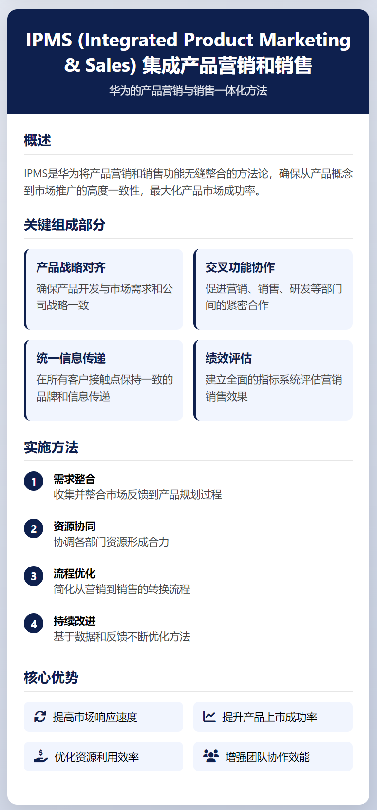 华为GTM（走向市场）和IPMS（集成产品营销和销售）实践 - 知乎