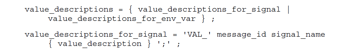 DBC文件格式解析 - 知乎