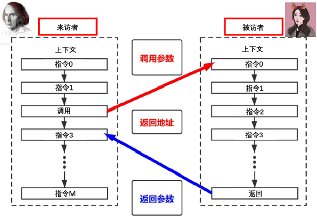 4本书推荐《AI芯片开发核心技术详解》、《智能汽车传感器：原理·设计·应用》、《TVM编译器原理与实践》、《LLVM编译器原理与实践》 - 吴建明wujianming - 博客园