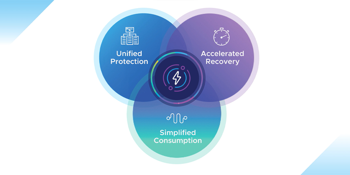 VMware Live Site Recovery 9.0 - 数据中心灾难恢复 (DR) - 知乎