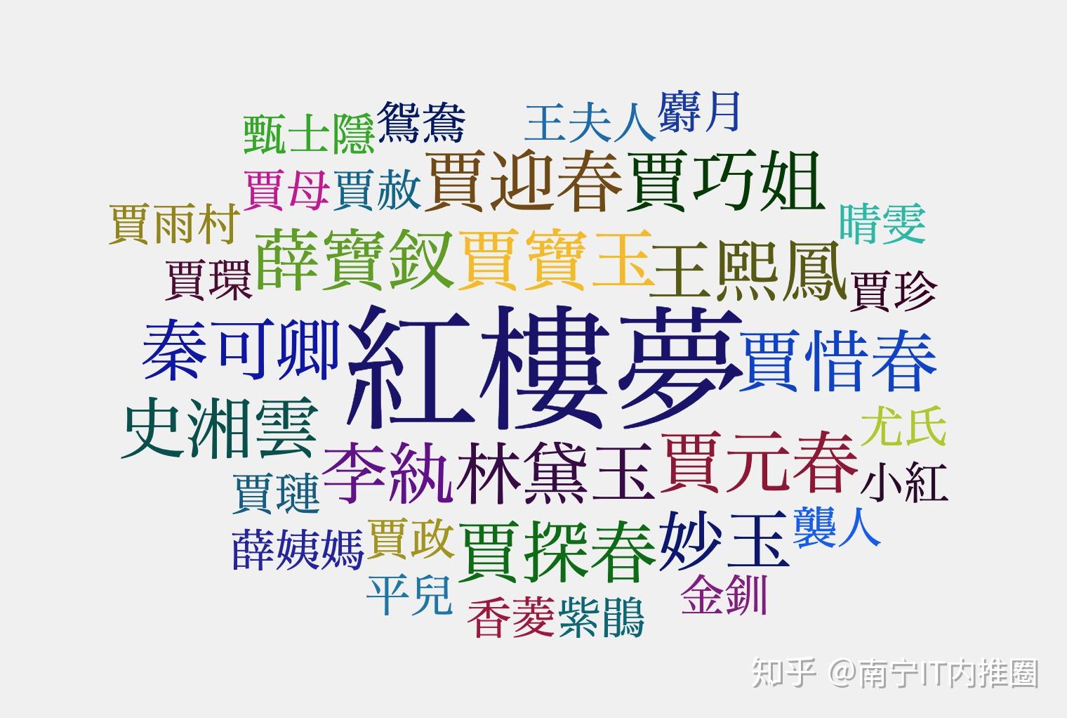 如何使用js制作词云？ - 知乎