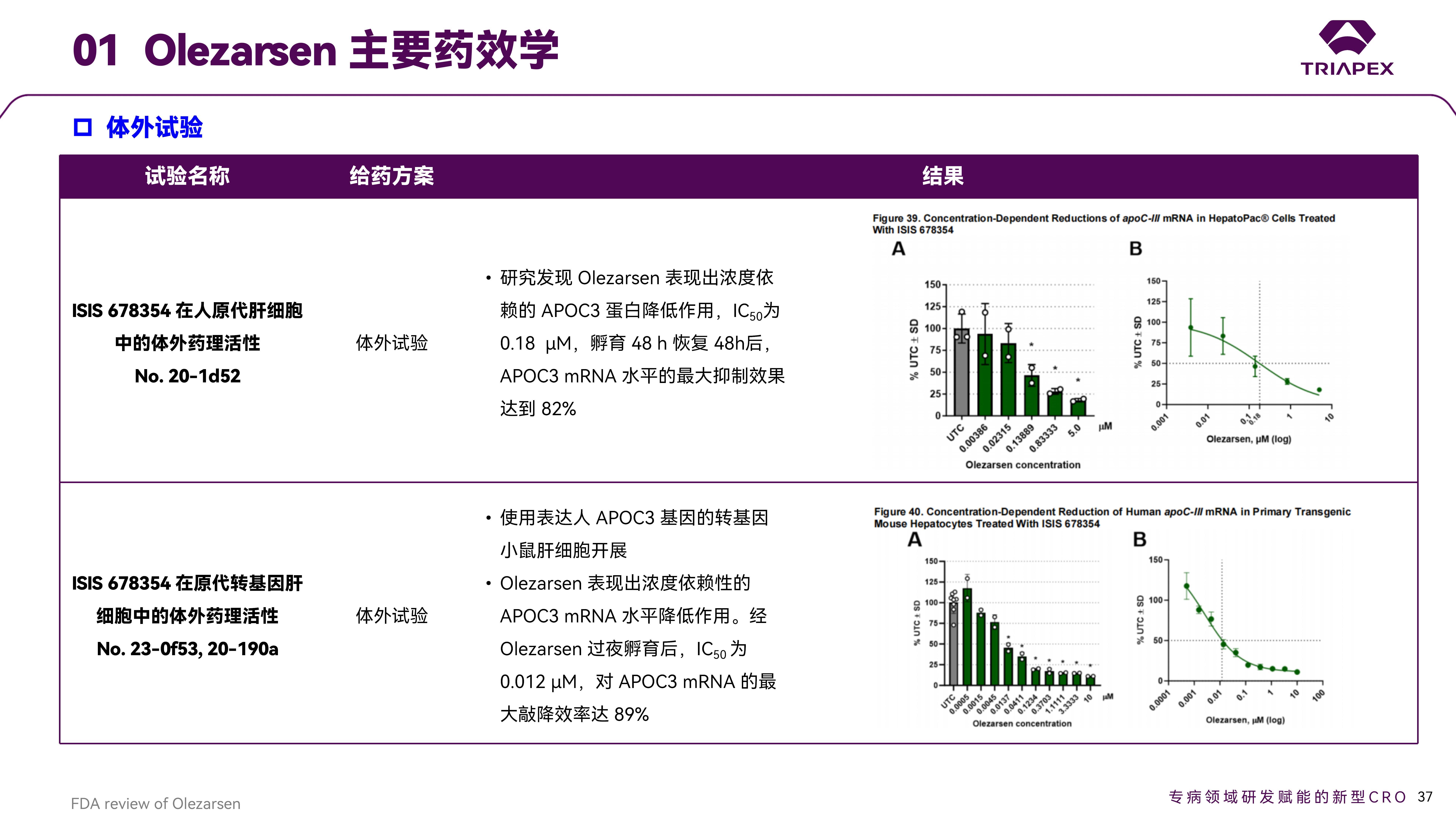 ApoC3 反义寡核苷酸 Olezarsen（Tryngolza™），上市背后的科学决策 - 知乎