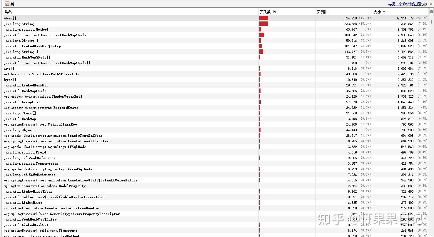 JVM GC 调优命令看这一篇就够了 - 知乎
