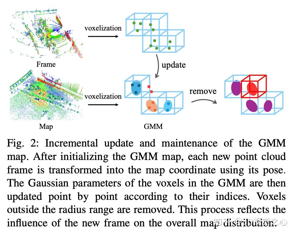 ICRA@40 | MS-Mapping开源：大规模环境的新型多会话LiDAR增量建图系统 - 知乎