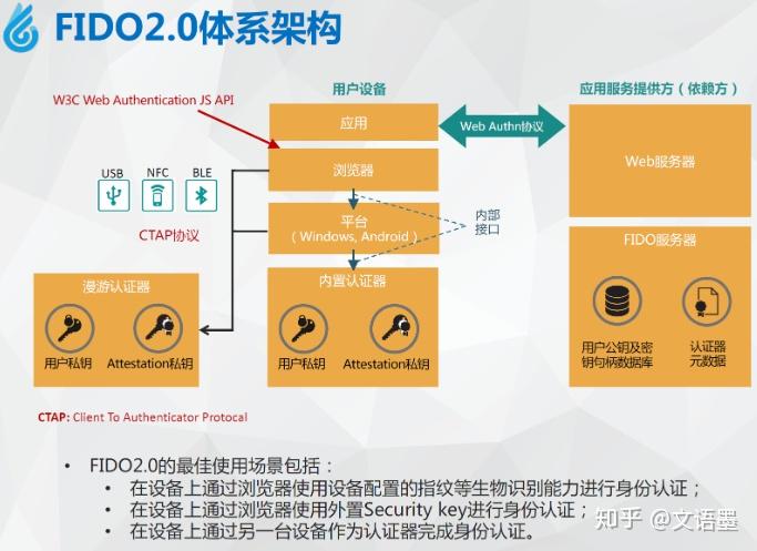 FIDO 是什么？ - 知乎