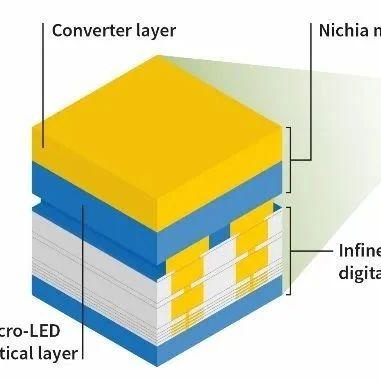 英飞凌和日亚携手推出业界首款车用高分辨率 micro-LED 矩阵式解决方案 - 知乎