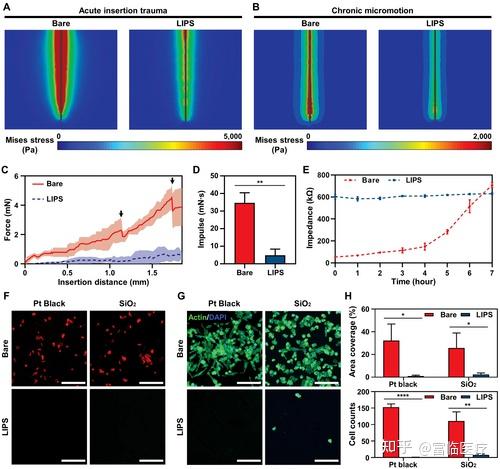 请问关于使用AFM表征粗糙度Rq和Ra的问题? - 知乎