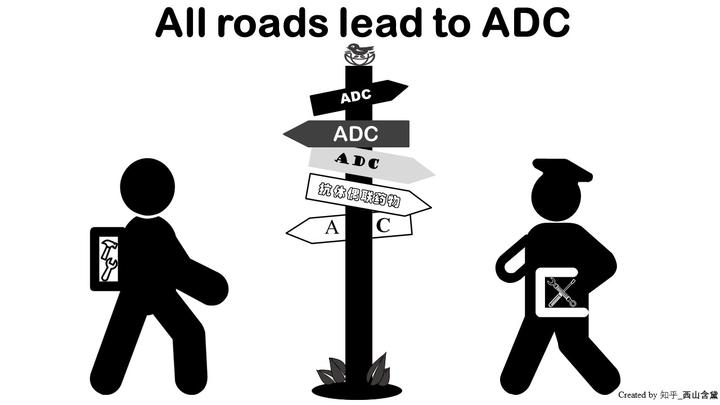 ADC中可裂解Linker的机制汇总 - 知乎