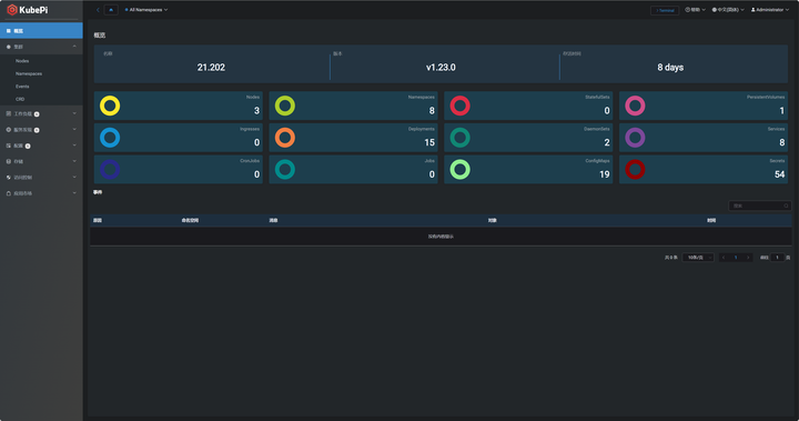 kubernetes(k8s)集群超级详细超全安装部署手册 - 知乎