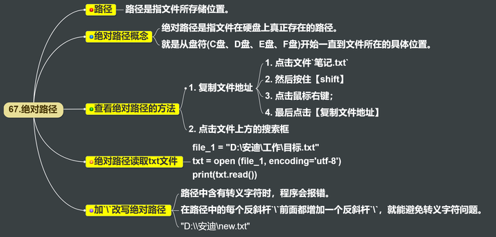 67 Python的绝对路径 知乎 
