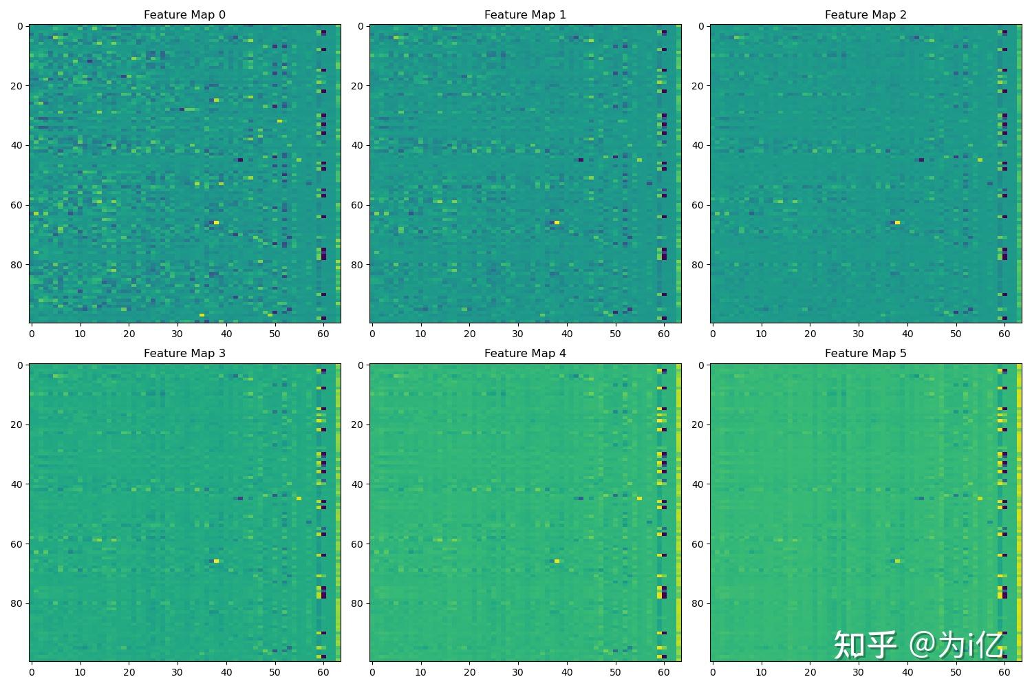 论文笔记之 GADBench: Revisiting and Benchmarking Supervised Graph Anomaly Detection - 知乎
