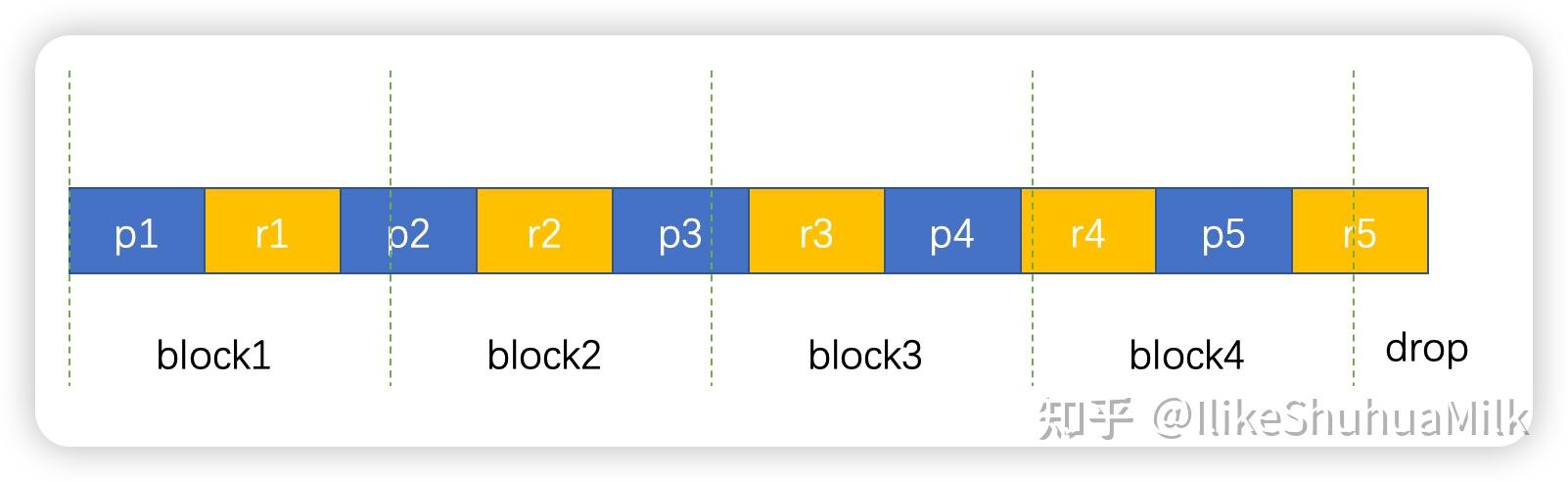 SFT Packing详解 - 知乎
