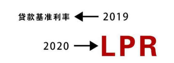 LPR的前世今生，新旧LPR的主要差异 - 知乎