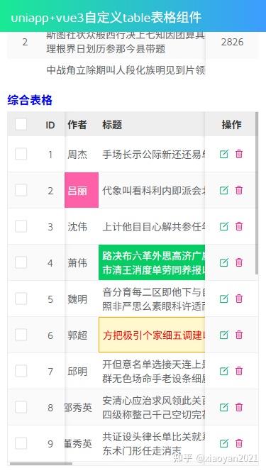 uni-vue3-table基于uniapp+vue3自定义表格组件 - 知乎