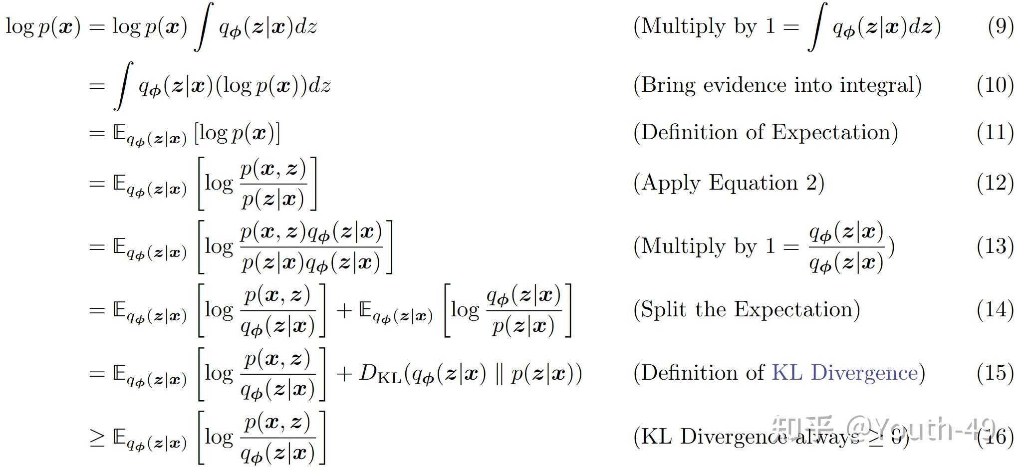 Generative models: Bayes, VAE, Diffusion - 知乎