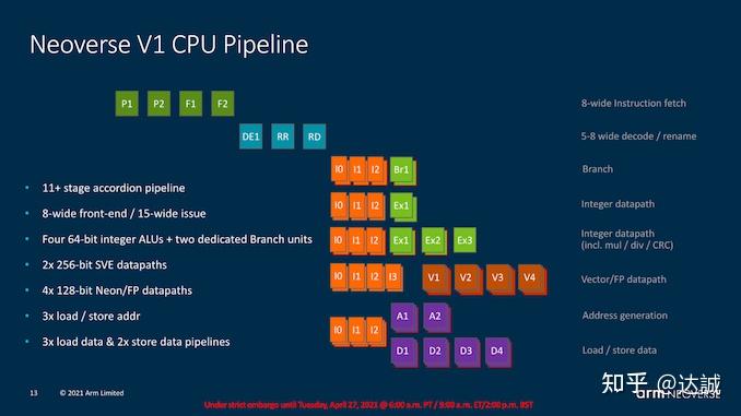 Nvidia Grace Hopper 超级芯片架构解读（一） - 知乎
