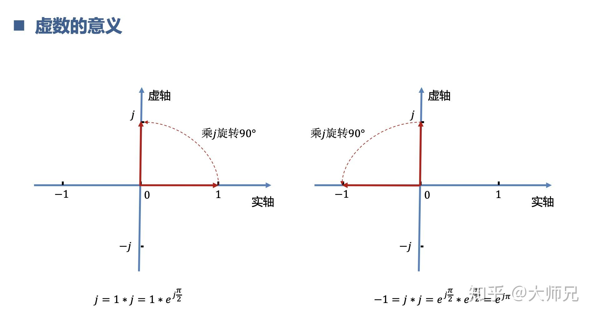 在离散傅里叶变换（DFT）中如何理解采样频率、模拟频率和数字频率三者之间的关系？ - 知乎