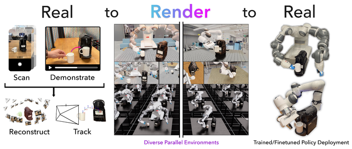 Real2Render2Real：无需动力学仿真或机器人硬件即可扩展机器人数据 - 知乎