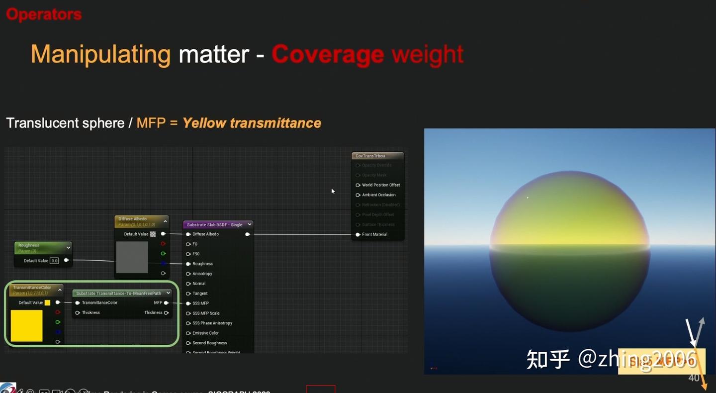 SIGGRAPH 2023-Unreal Engine 5 中的 Substrate - 知乎
