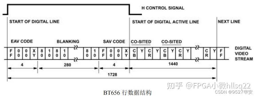 FPGA基于TVP5150解码PAL视频，Video Processing Subsystem去隔行，提供3套工程源码和技术支持 - 知乎