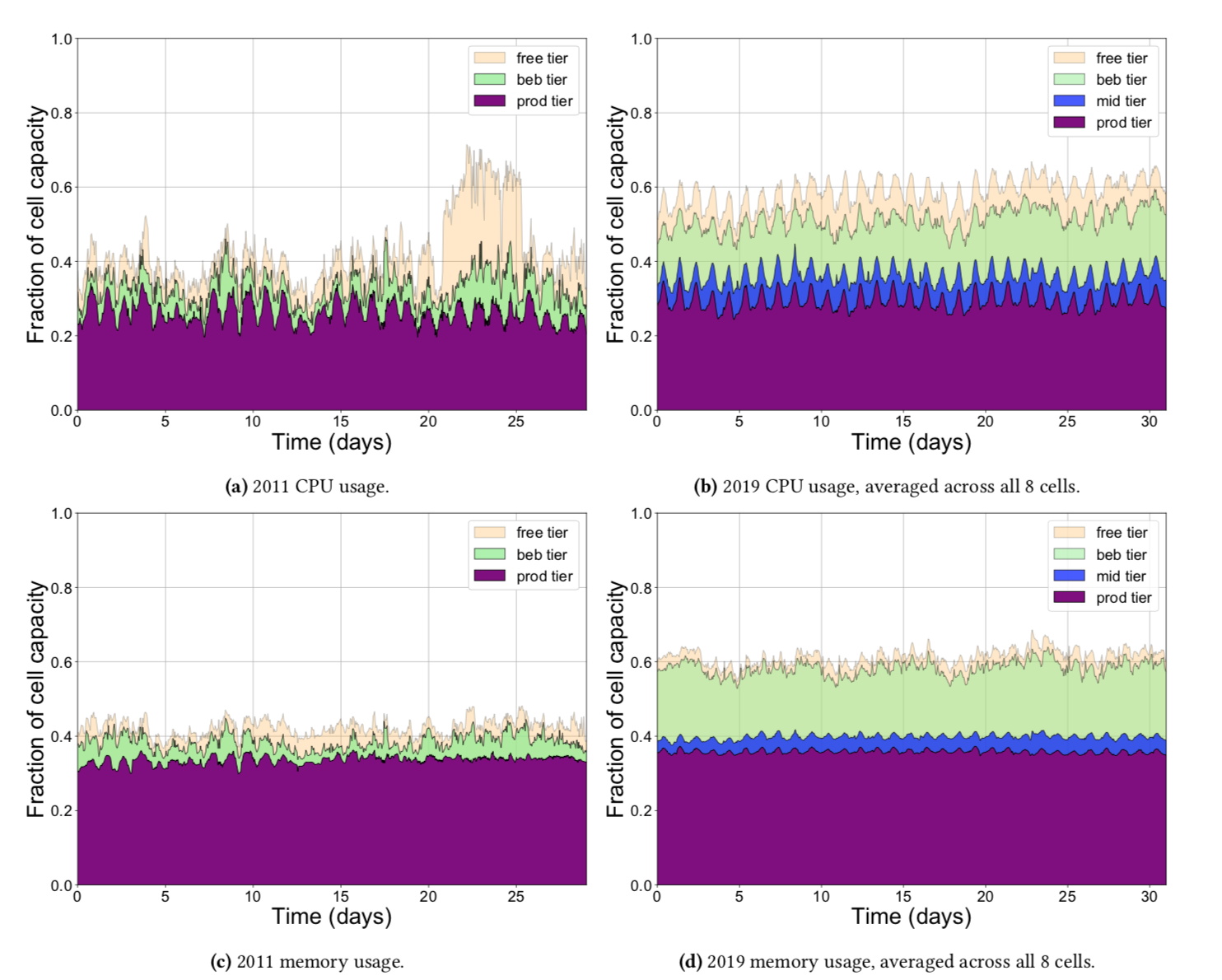 Next Borg：谷歌新一代Borg系统 - 知乎