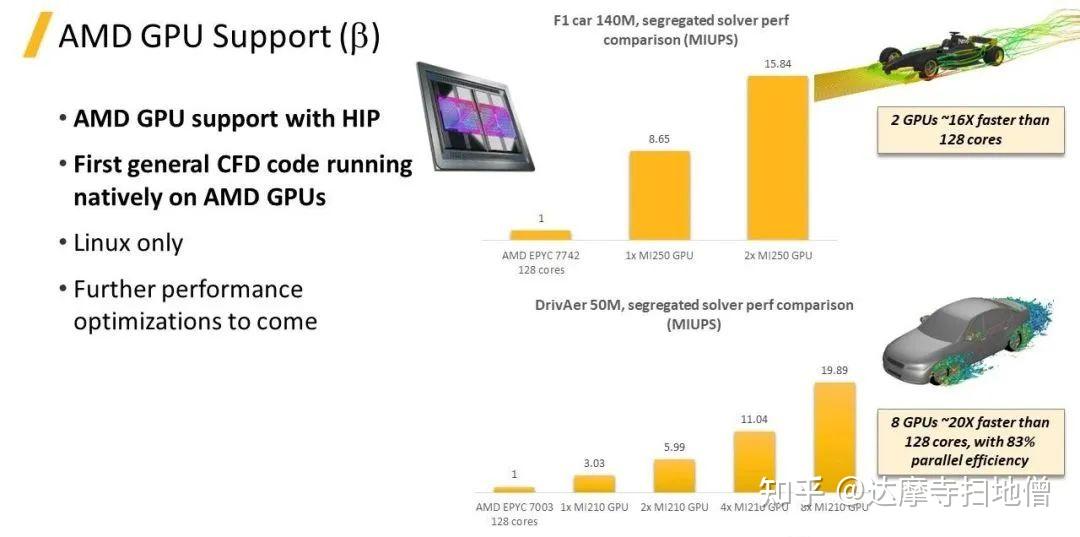 【2024 R1 版本更新】Ansys Fluent（上） - 知乎