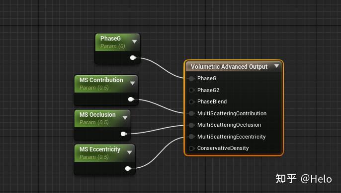 在UE4中使用体积云 —— Use Volumetric Clouds in UE4 - 知乎