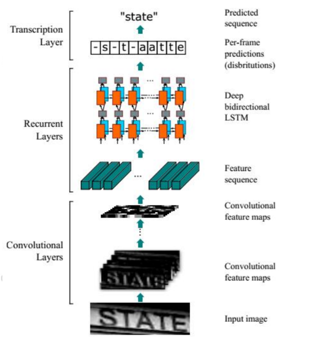 OCR技术简介 - 知乎