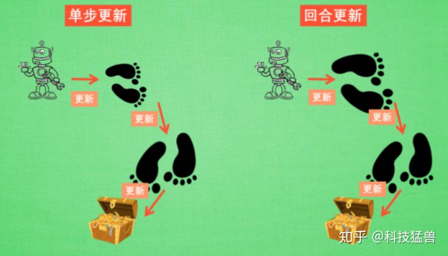 RL 4.Sarsa(lambda) - 知乎