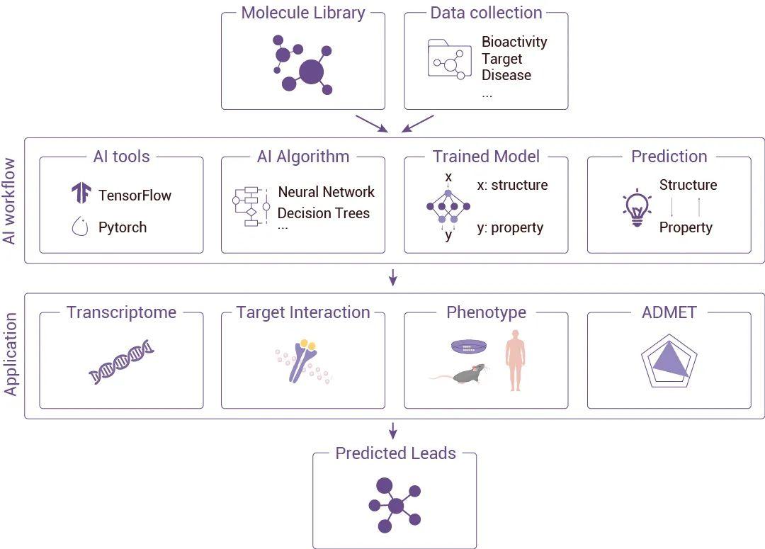 CADD/AIDD--药物研发的加速器...... | MedChemExpress (MCE) - 知乎