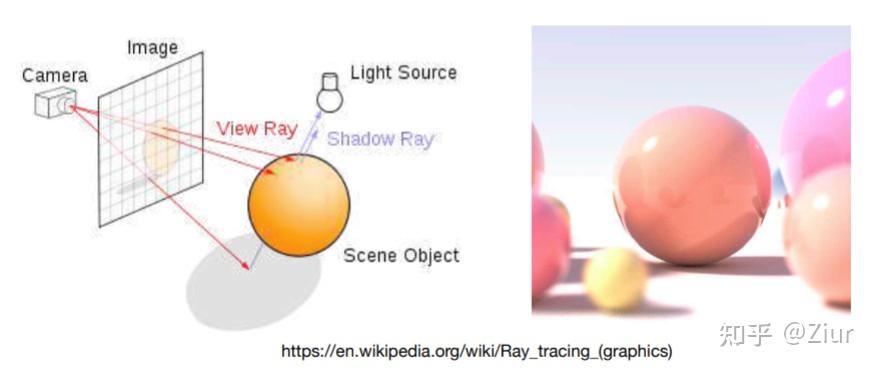 GAMES101笔记_Lec01_计算机图形学概述 Overview of Computer Graphics - 知乎