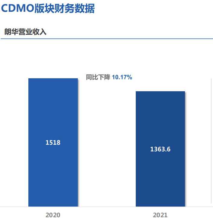 CXO赛道：稳控CRO基本盘，再打+CDMO组合拳的维亚生物 - 知乎