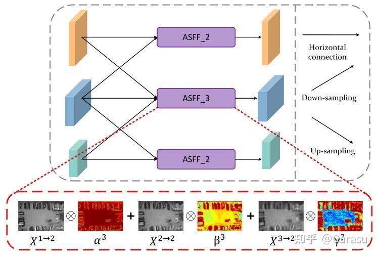 文献阅读：EL-YOLO: An efficient and lightweight low-altitude aerial objects ...