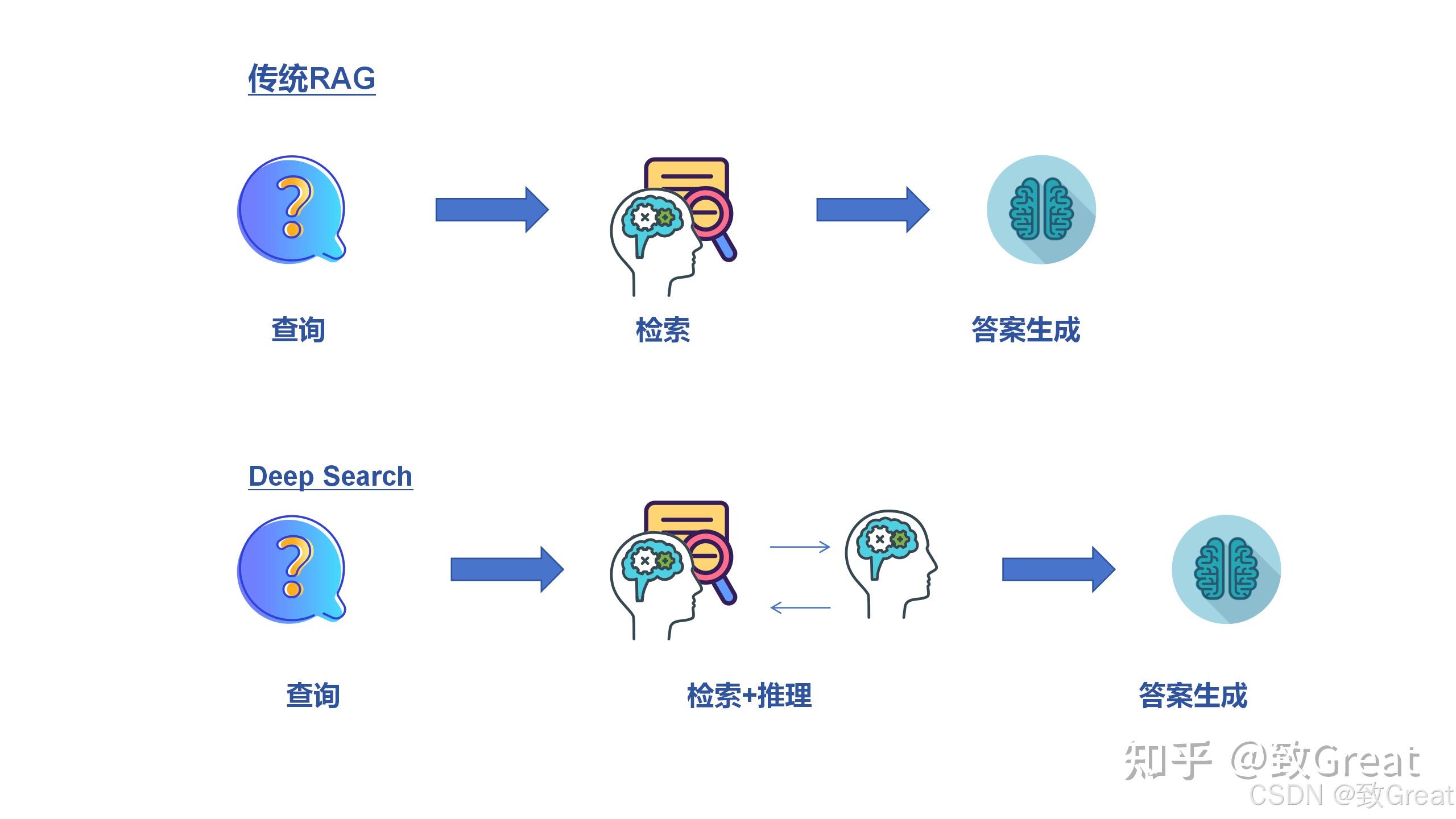 解锁的搜索与推理新模式：DeepSearch与DeepResearch的区别 - 知乎