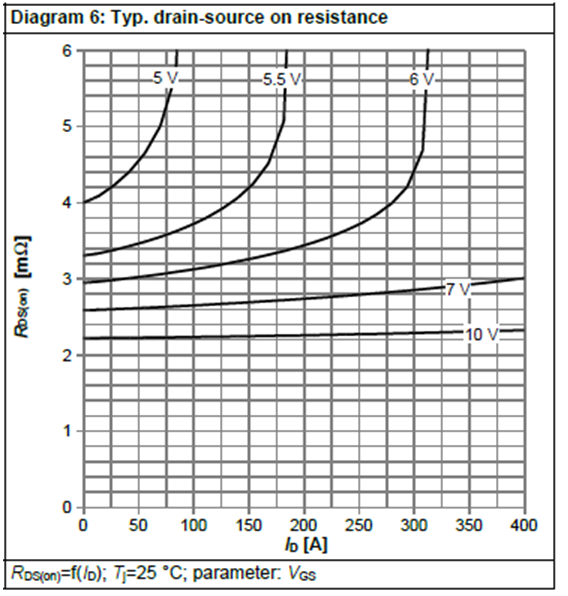 MOSFET导通电阻Rds(ON)与VGS、结温、耐压之间是什么关系呢？ - 知乎