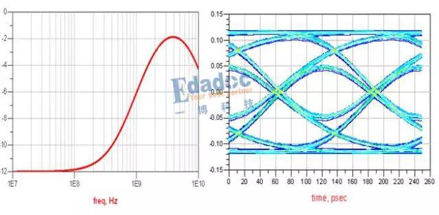 均衡技术！FFE与CTLE有何相似之处？ - 知乎