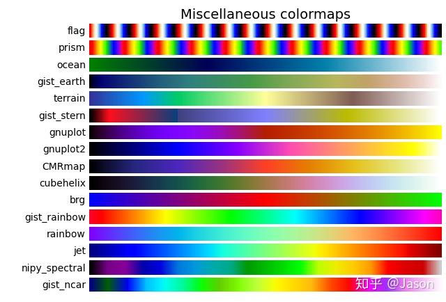 Matplotlib Colormap Reference - 知乎