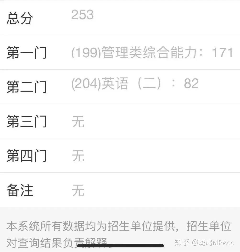 23MPAcc | 学了两个月考上双一流？ - 知乎