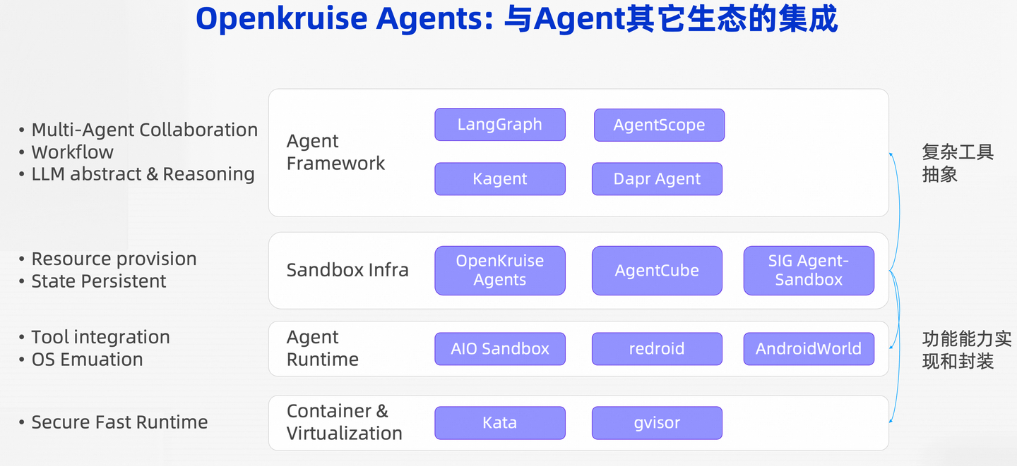 OpenKruise Agents 开源! 云原生的 Agent Sandbox 基础设施加速落地 - 知乎