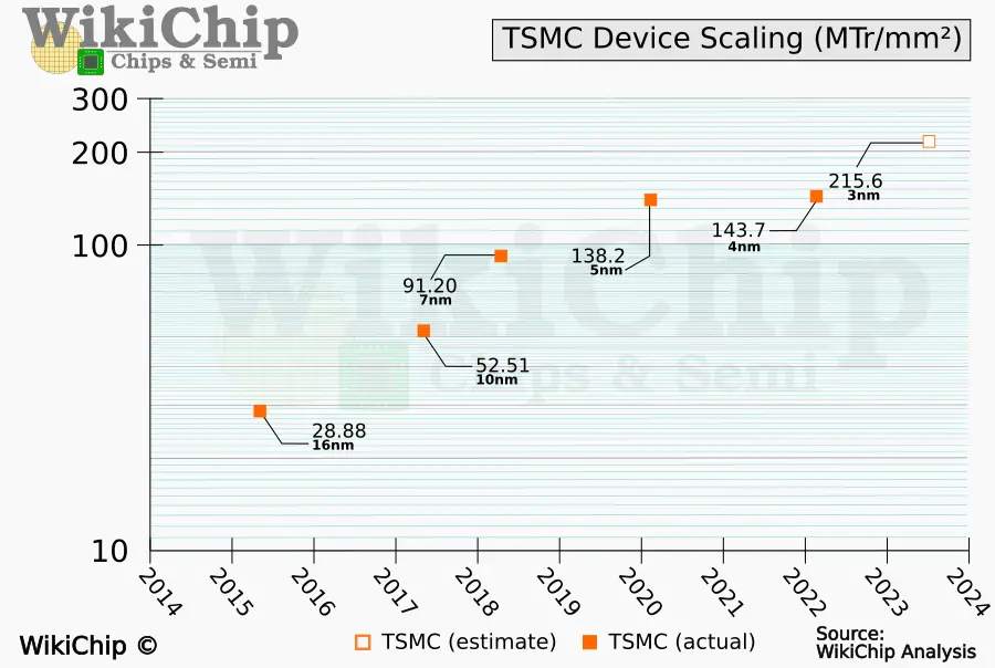 工艺百科-Intel 7nm篇：又强又稳却不上量的宝藏工艺 - 知乎