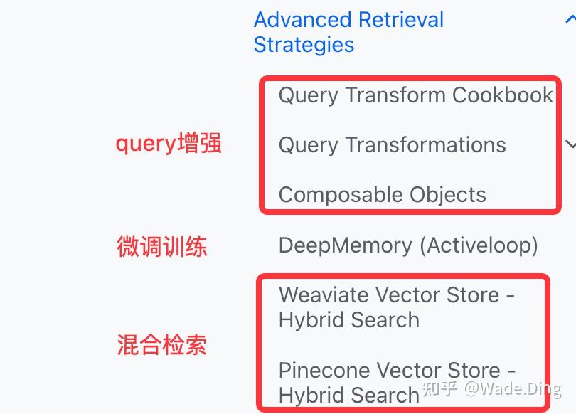揭秘 LlamaIndex OPTIMIZING：通往高级LLM应用开发的捷径 - 知乎