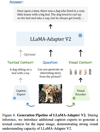 [预训练语言模型]LLaMA-Adapter V2: Parameter-Efficient Visual Instruction Model（2023） - 知乎